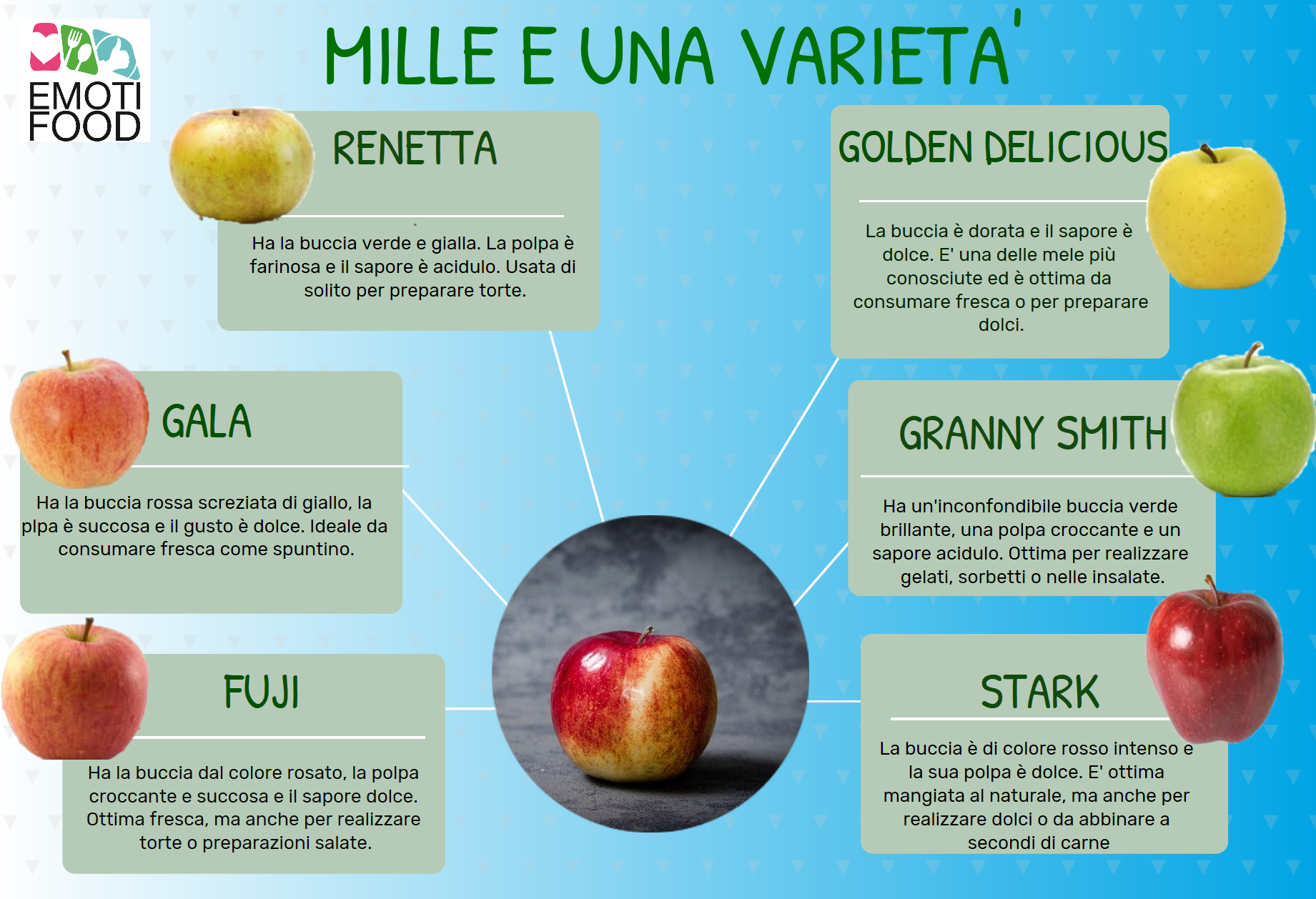 UNA MELA AL GIORNO... - Emotifood